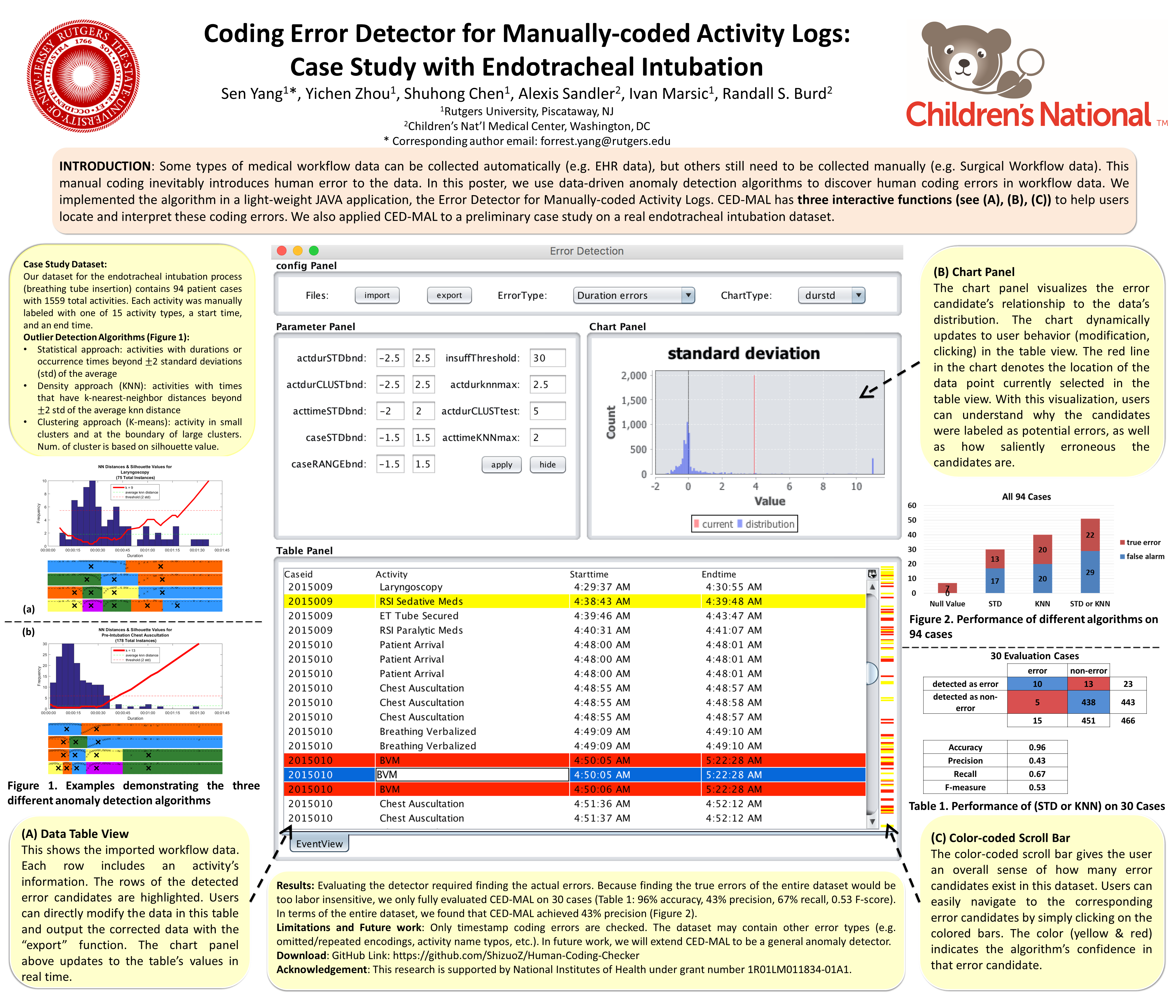 Sen Yang - PhD student in ECE - Rutgers University